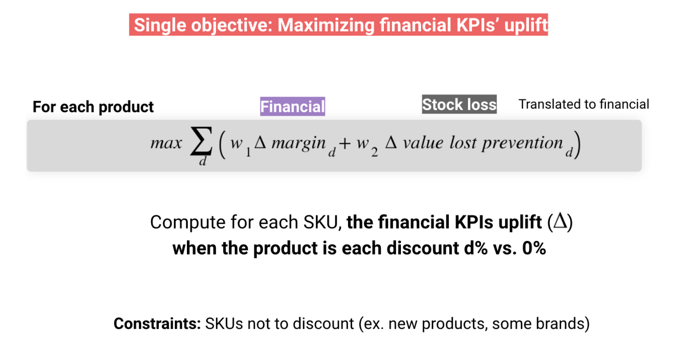 Retailers Increase Your Sales With Markdown Optimization